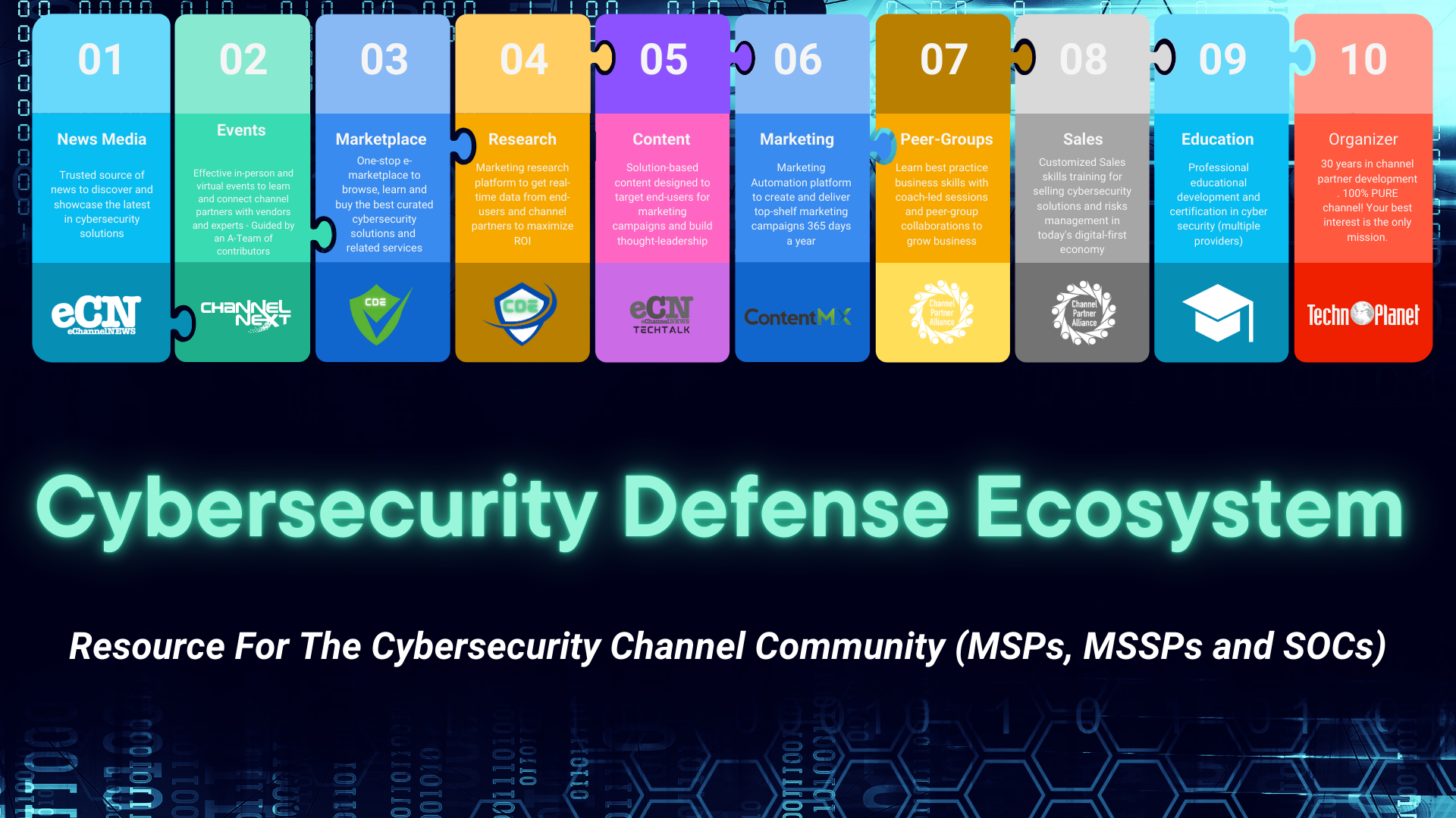 Cybersecurity Defense Ecosystem Summit (CDES) + TopGolf - ChannelNext